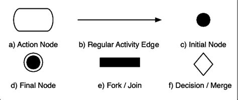 Project Activity Diagram Ultimate Guide To Learn BEST NEW