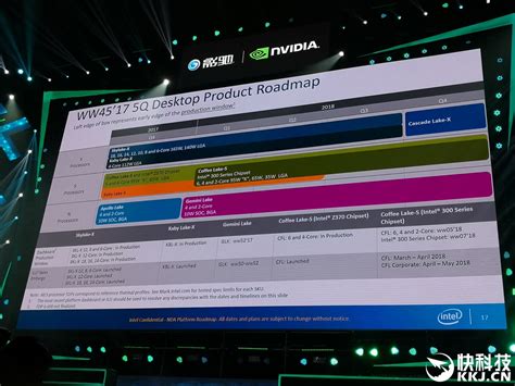 Intel Roadmap Leak R Intel