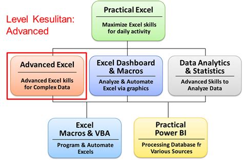 Advanced Excel Pt Alam Cipta Gemilang