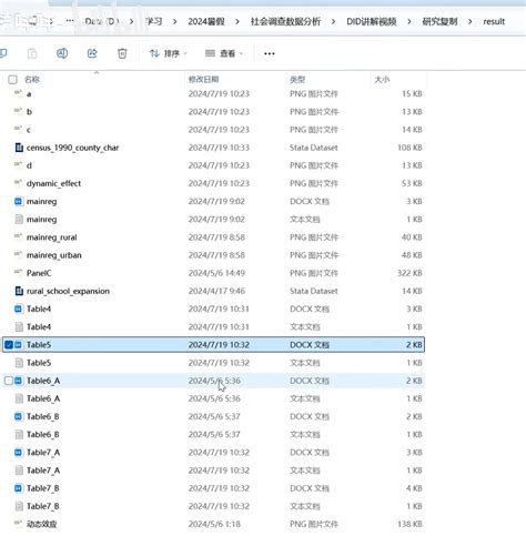 双重差分模型学习笔记-stata代码stata双重差分代码 Csdn博客 双重差分模型学习笔记-stata代码stata双重差分代码 Csdn博客