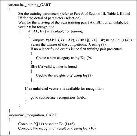 Figure 1 From A Hybrid Art Grnn Online Learning Neural Network With A Insensitive Loss Function
