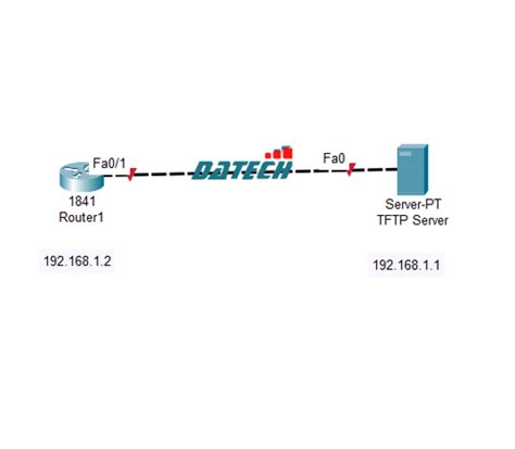 Tftp Là Gì Hướng Dẫn Cài đặt Và Sử Dụng Tftp Server