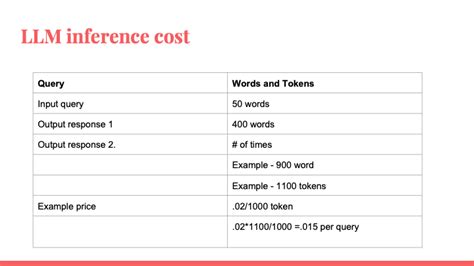 Llm Cost Calculation Framework Slides