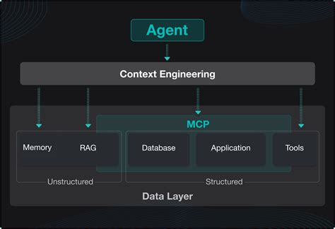Agentic Workflow——ragflow 0 20 0 特性预览 知乎