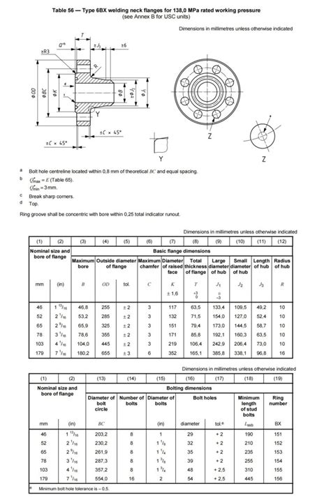 API A Flanges Leading Supplier Of Special Metal Products In China
