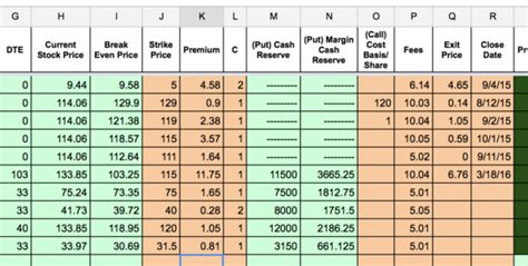 Excel Spreadsheet For Option Trading Spreadsheet Download Excel Spreadsheet For Option Trading