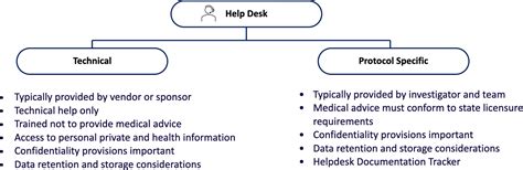 Irbec Considerations For Dct Review The Multi Regional Clinical