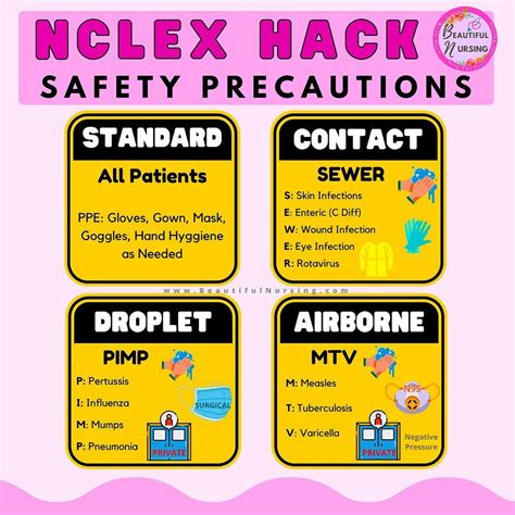 53 Nclex Test Ideas Nursing Student Tips Nursing School Motivation
