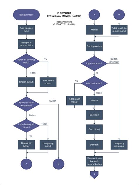 Tugas Flowchart Pdf Tugas Flowchart Pdf