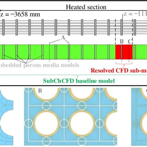 spatial arrangement of the computational domains in the coupling system