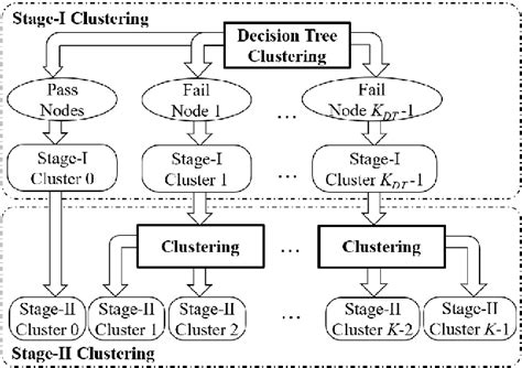 Figure 11 From Unsupervised Two Stage Root Cause Analysis With Transfer