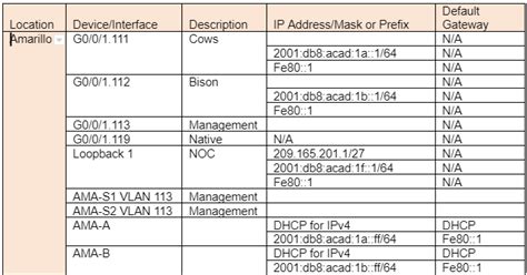 Solved I Just Need Help With Running Those Commands I Would
