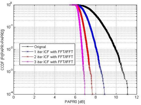 Figure 1 From A Novel Iterative Clipping And Filtering Technique For