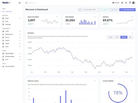 10 Template Admin Dashboard Laravel Terbaik Ekarzaen Blog