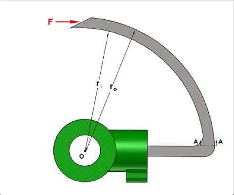 Pure Bending Case Analysis Download Scientific Diagram