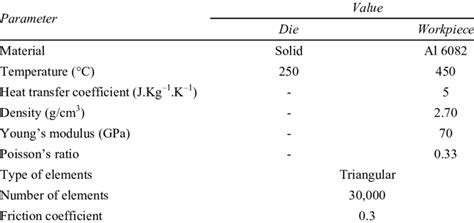 parameters required for the simulation download table