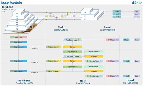 【目标检测】60、mmyolo 如何使用 Mmyolo 训练模型 Csdn博客