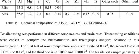 Provide Its Nominal Chemical Composition According To Astm Download