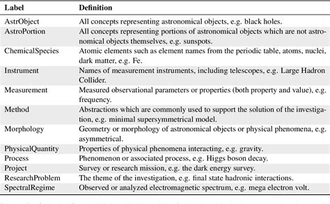 Table 1 From Astro Ner Astronomy Named Entity Recognition Is Gpt A Good Domain Expert