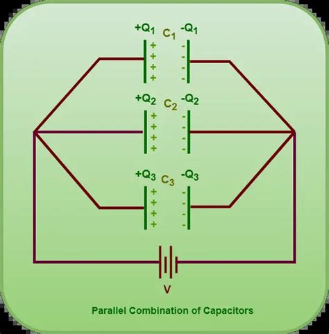 Parallel Combination Of Capacitors Physics Vidyalay