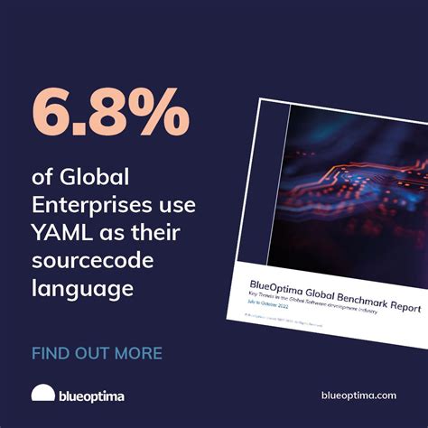 Blueoptima On Linkedin Softwarelanguage Blueoptima Softwaredevelopment Globalsoftwaretrends
