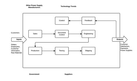 Systems Diagram Abbottaimspresention