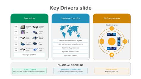 Key Drivers Powerpoint Template Slidebazaar