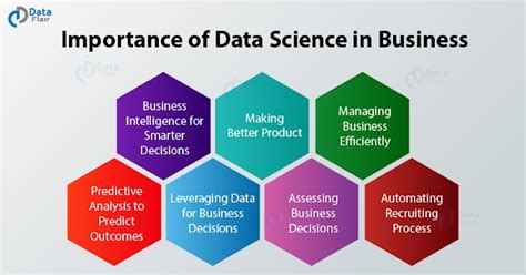 Data Science
