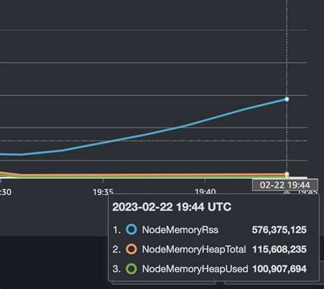 Memory Leak When Pyroscope Is Enabled · Issue 28 · Grafanapyroscope