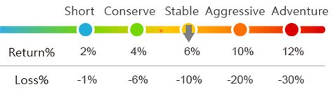 Codenameone Is That Possible I Can Generate This Progress Bar By A Slider Component Stack