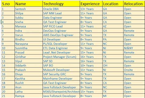 Hemu Simhachalam On Linkedin Sapfico Sap Dataengineer