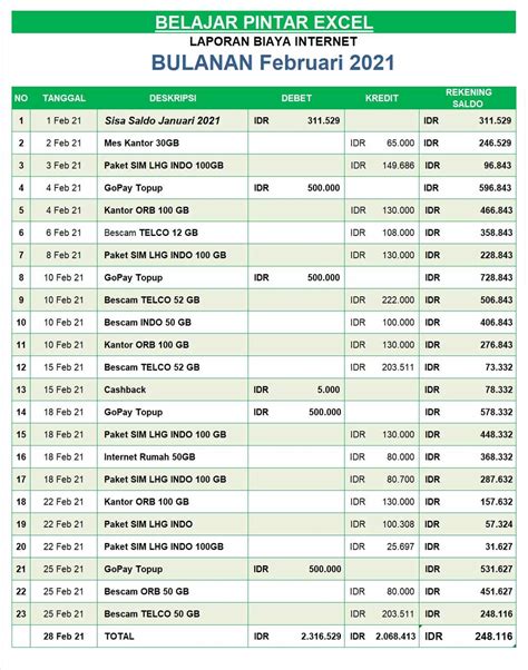 Pengertian Cell Row Column Dan Range Dalam Excel Betantt