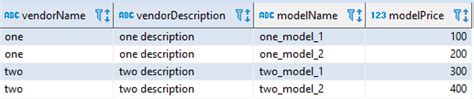 Mysql Sql Join Vs Code Aggregation Stack Overflow