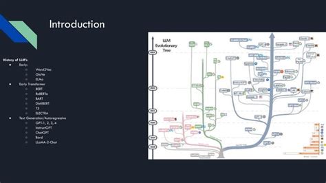 Genai Llms Zero To Hero Mastering Genai Pdf Artificial Intelligence Technology And Computing