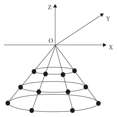 structure of conical conformal array a log periodic antenna b