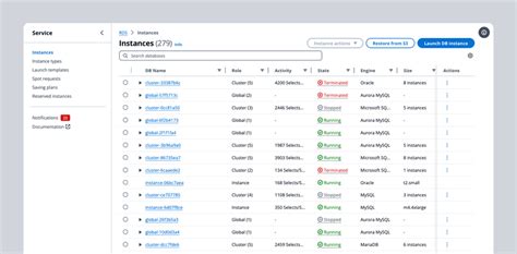 Demos Cloudscape Design System