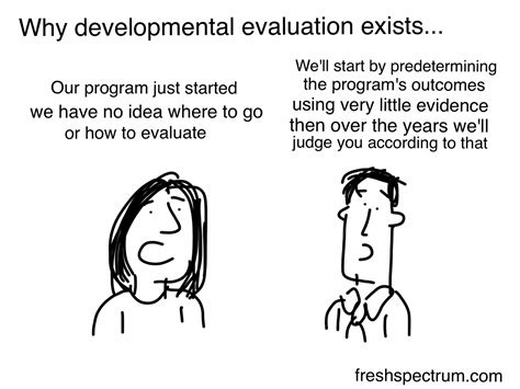 6 Developmental Evaluation Cartoons