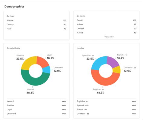 Using Audience Insights To Understand Your Users Iterable Support Center
