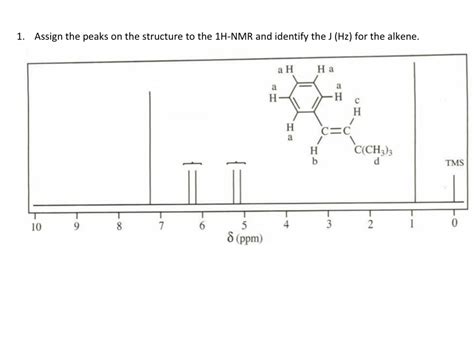 Solved Assign The Peaks On The Structure To The H NMR And Identify The Course Hero