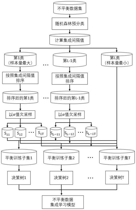 Multi Class Unbalanced Remote Sensing Land Cover Image Classification