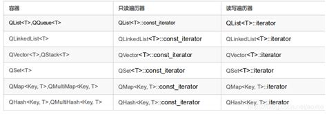 Qt中的 容器（container）createwindowcontainer Csdn博客