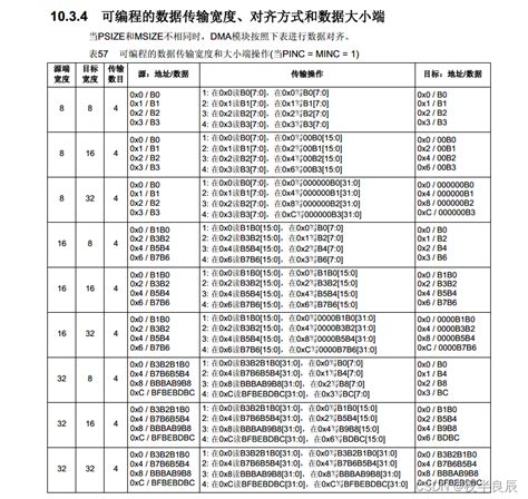 Stm32驱动ov7670无fifo相关问题的解决ov7670怎么接stm32f103 Csdn博客