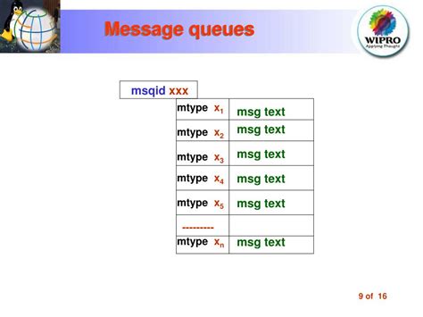 PPT IPC Mechanisms PowerPoint Presentation Free Download ID