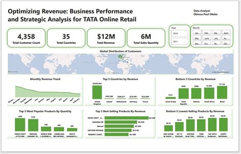Quantum Analytics Ng On Linkedin Powerbi Excel Powerbi Mssqlserver