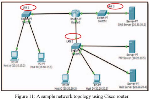 Exploring The Opportunities Of Cisco Packet Tracer For Hands On Security Courses On Firewalls