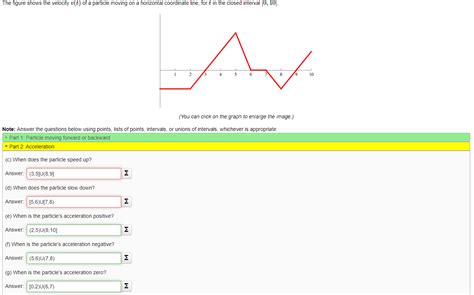 Solved The Figure Shows The Velocity V T Of A Particle Chegg