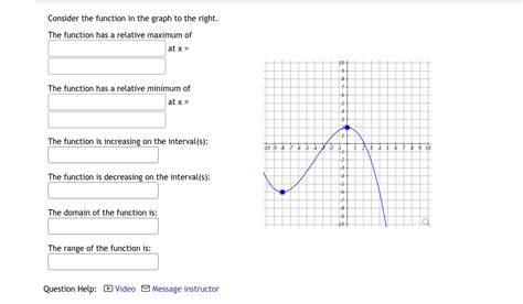 Answered Consider The Function In The Graph To Bartleby