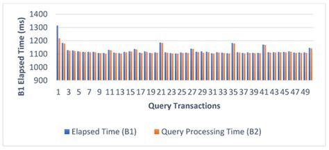 Cryptography Special Issue Emerging Topics In Blockchain Security