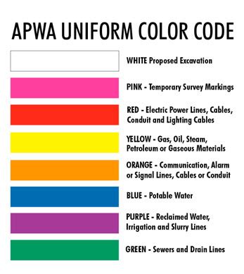 Underground Utility Locating Survey With GPR In CT NY NJ MA RI PA