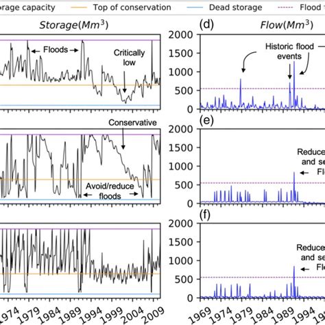Stochastic Optimization Model Workflow Download Scientific Diagram